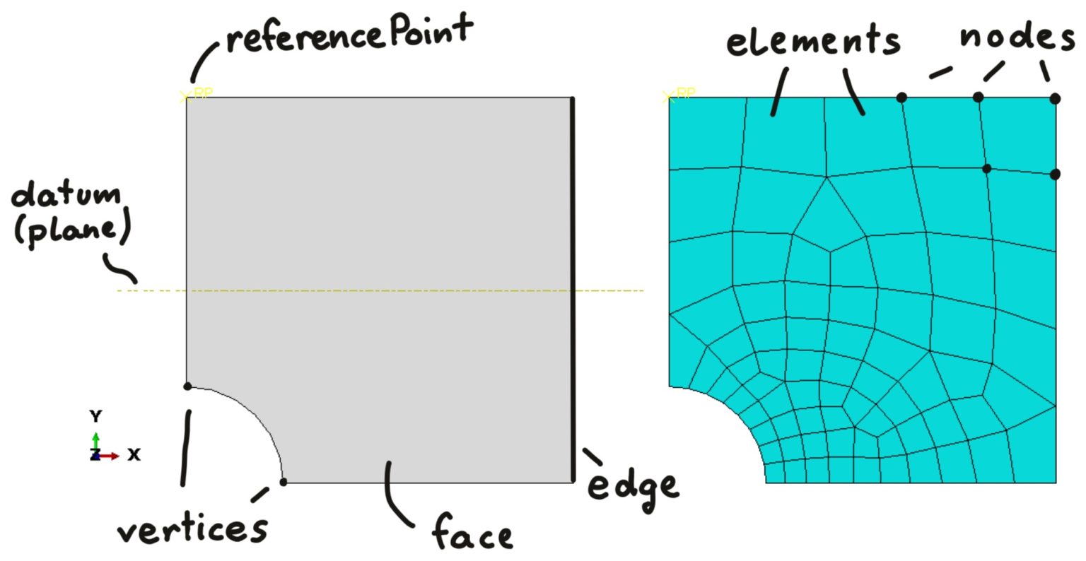 Efficient FE Modelling: 3) Abaqus CAE – understanding mechanics