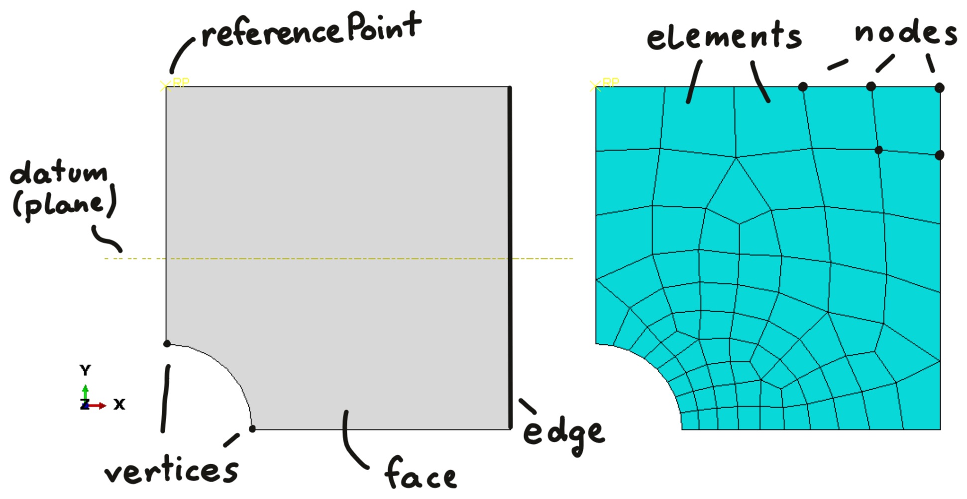 Efficient FE Modelling: 3) Abaqus CAE – understanding mechanics