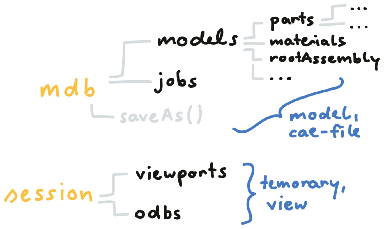 Efficient FE Modelling: 3) Abaqus CAE – understanding mechanics