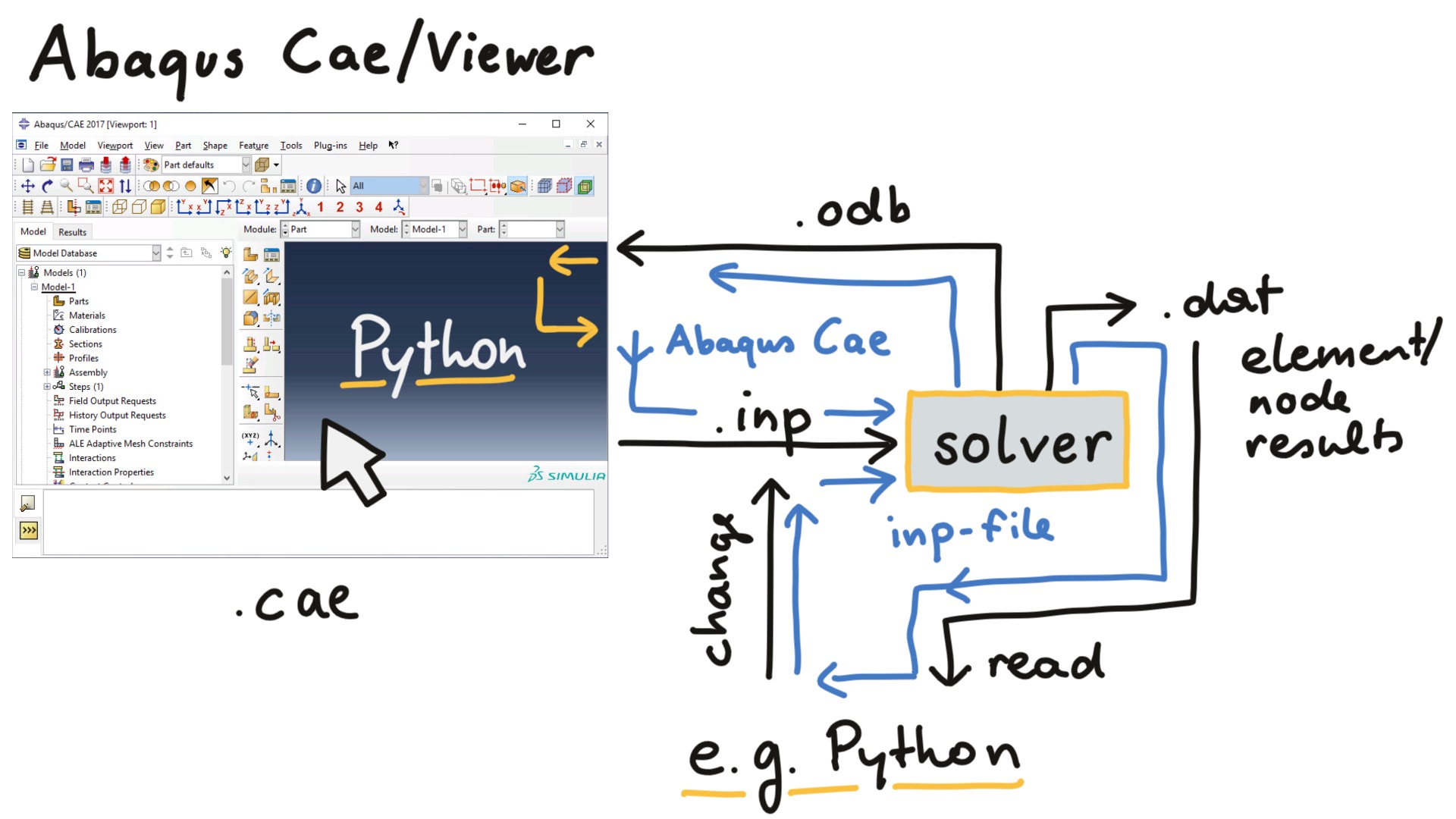 Efficient FE Modelling: 1) Introduction – understanding mechanics