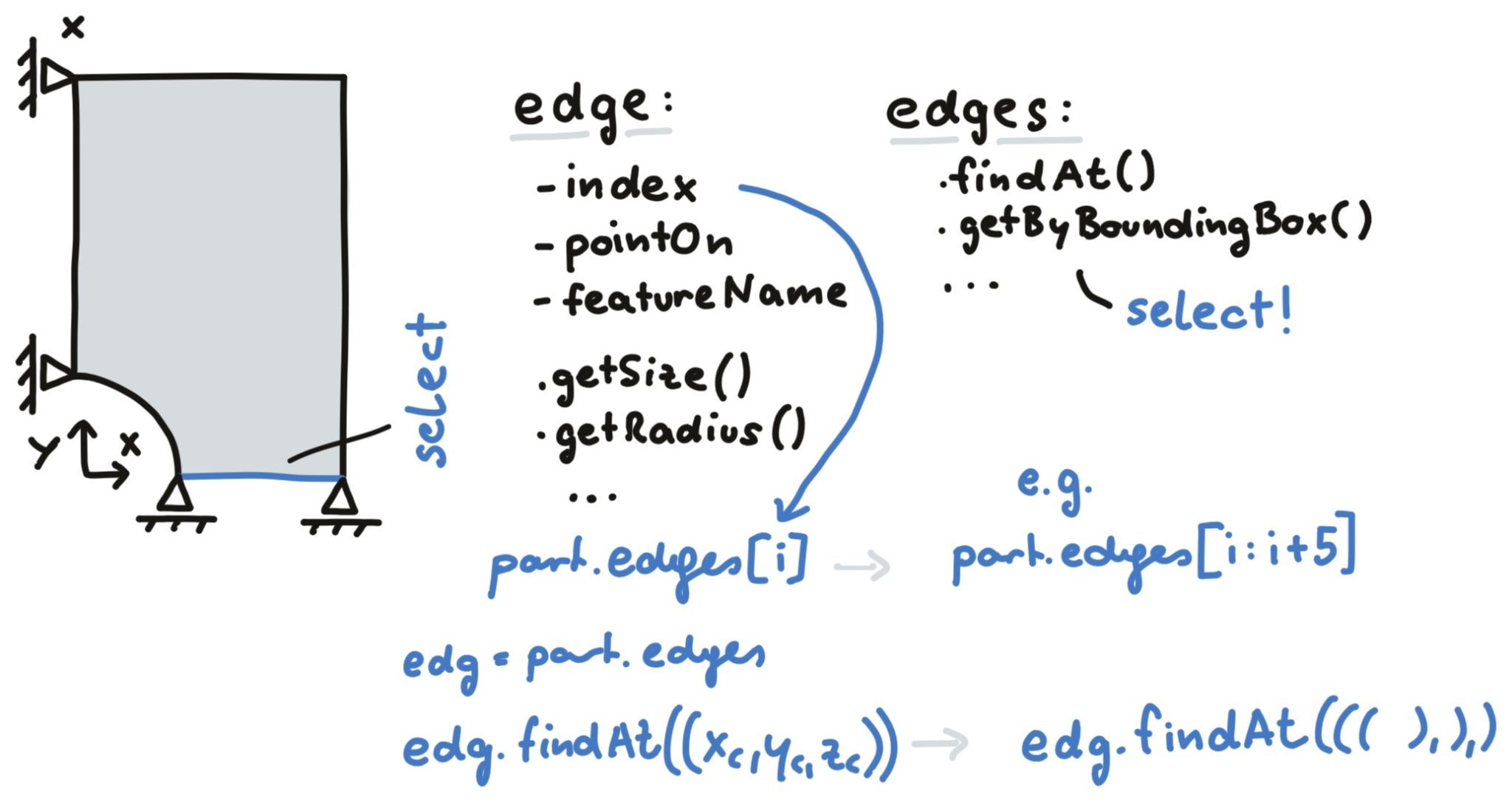 Efficient FE Modelling: 3) Abaqus CAE – understanding mechanics